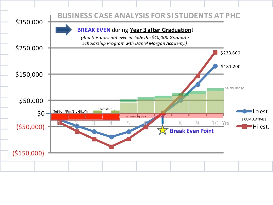 Strategic Intelligence Future | Patrick Henry College