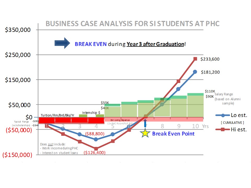 Strategic Intelligence Future | Patrick Henry College
